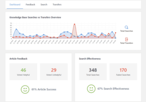 10 Best Knowledge Management Software Platforms in 2024 (with pros and ...