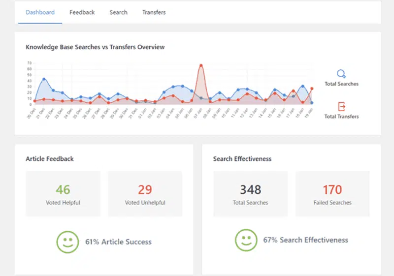 10 Best Knowledge Management Software Platforms in 2024 (with pros and ...