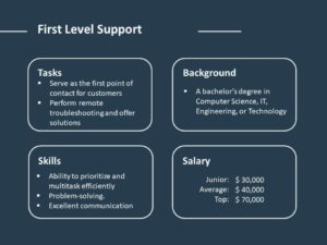 What Is IT Help Desk? Types, Benefits, How Does It Work