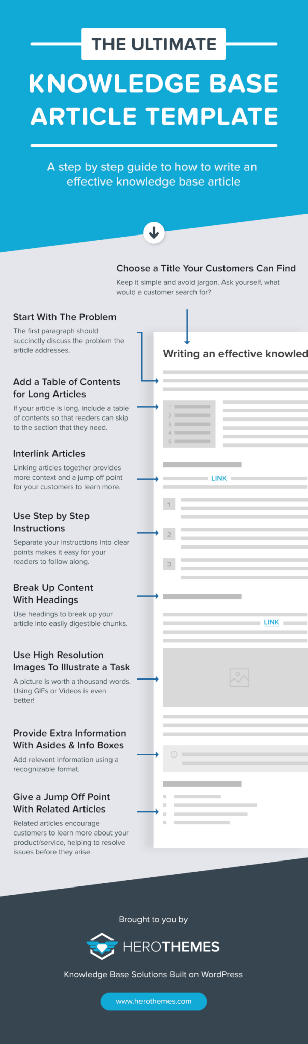 The Ultimate Knowledge Base Article Template With Examples