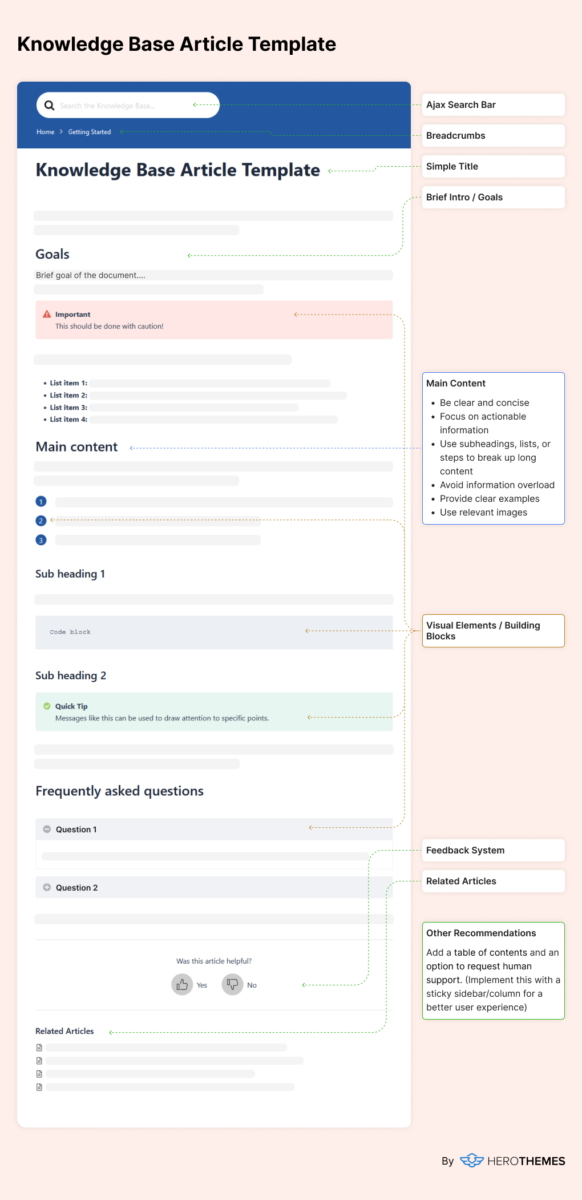 Internal Knowledge Base: The Beginner’s Guide! (10 Steps)