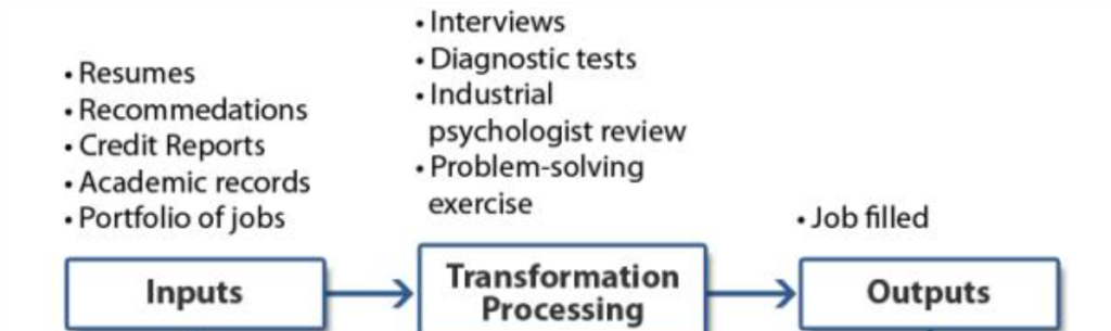 What Is Process Documentation? Explained With Examples
