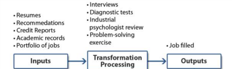 What Is Process Documentation? And How to Document Your Processes the ...