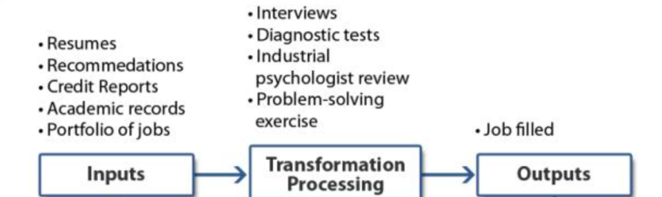 What Is Process Documentation? And How to Document Your Processes the ...