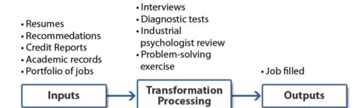 What Is Process Documentation? Explained With Examples