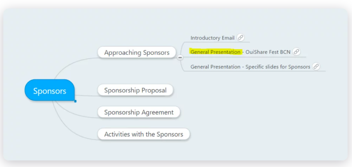 Knowledge Transfer: What It Is and How To Implement It
