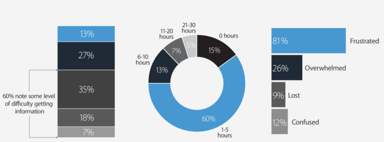 Knowledge Transfer: What It Is and How To Implement It