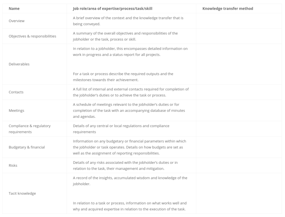 What Is Knowledge Transfer And How To Implement It