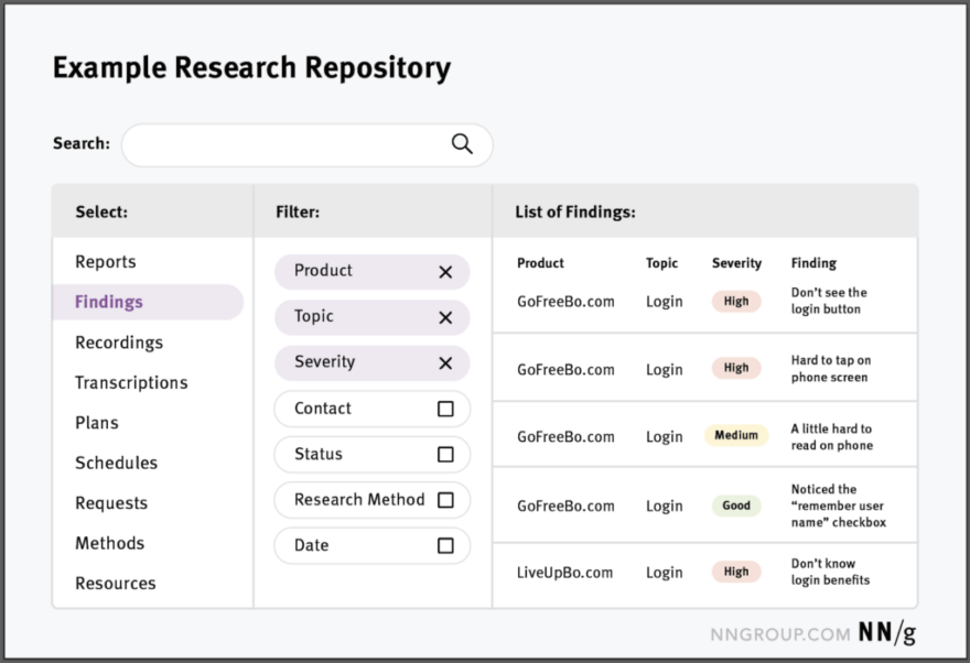 UX Research Repository: What It Is, Examples & How To Create