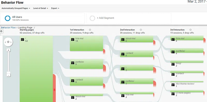 How Analytics Can Make Your Knowledge Base More Efficient - HeroThemes