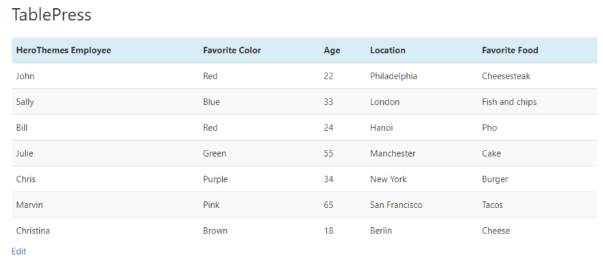5 Best WordPress Table Plugins Compared (Updated for 2025)