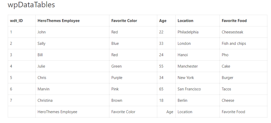 5 Best WordPress Table Plugins Compared (Updated for 2025)