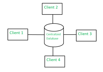 UX Research Repository: What It Is, Examples & How To Create