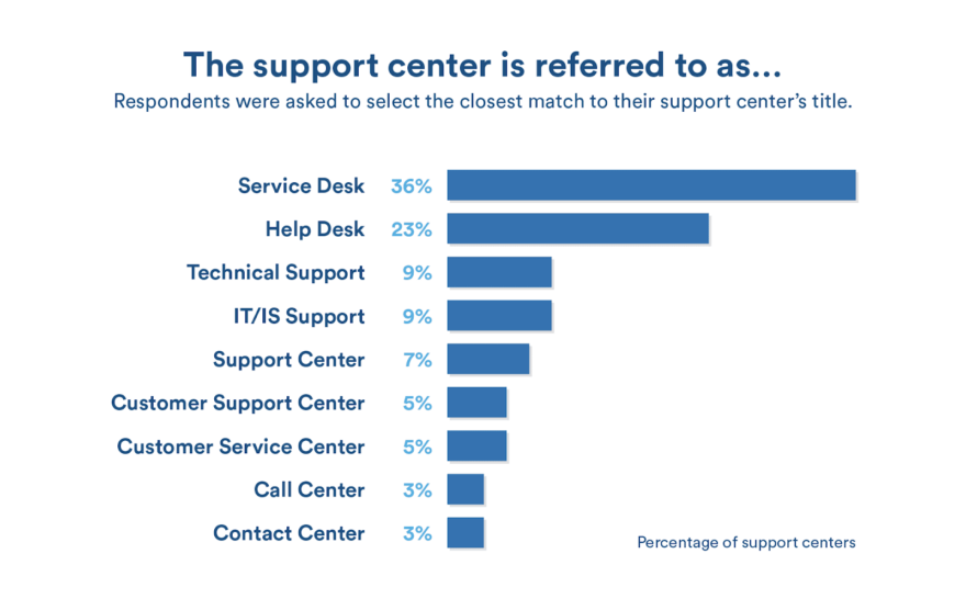 What Is Customer Service Desk? What It Does, Roles & How to Set Up