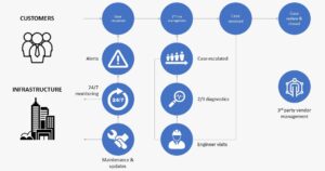 What Is Customer Service Desk? What It Does, Roles & How to Set Up
