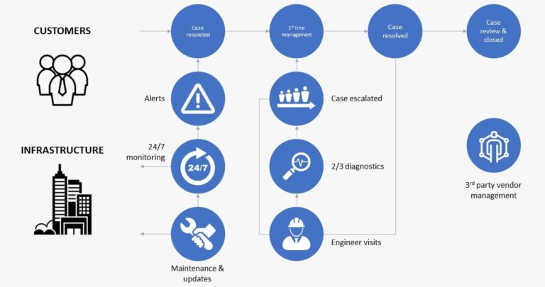 What Is Customer Service Desk? What It Does, Roles & How to Set Up