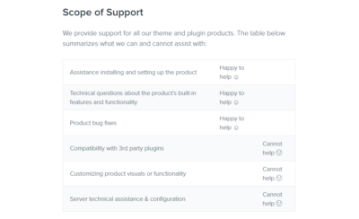 Do You Have A Customer Service Philosophy? 4 Tips To Develop One