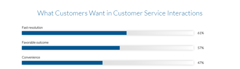 What Is Customer Service Desk? What It Does, Roles & How to Set Up