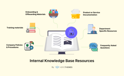 Internal Knowledge Base: The Beginner’s Guide! (10 Steps)