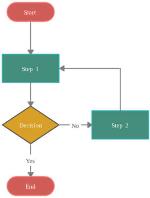 How To Build a Membership Site With WordPress (Step-By-Step)