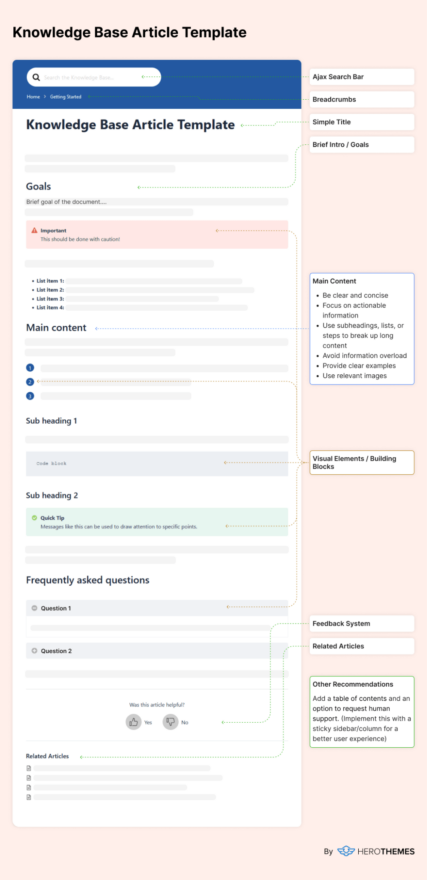 Internal Documentation: The Ultimate Beginner’s Guide!