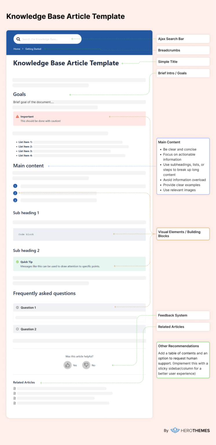 Internal Documentation: The Ultimate Beginner’s Guide!