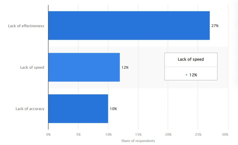 Fast Customer Service: Why It Matters + 5 Strategies