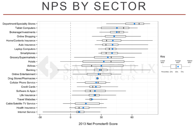 Net Promoter Score: What It Is, Best Tools and Tips