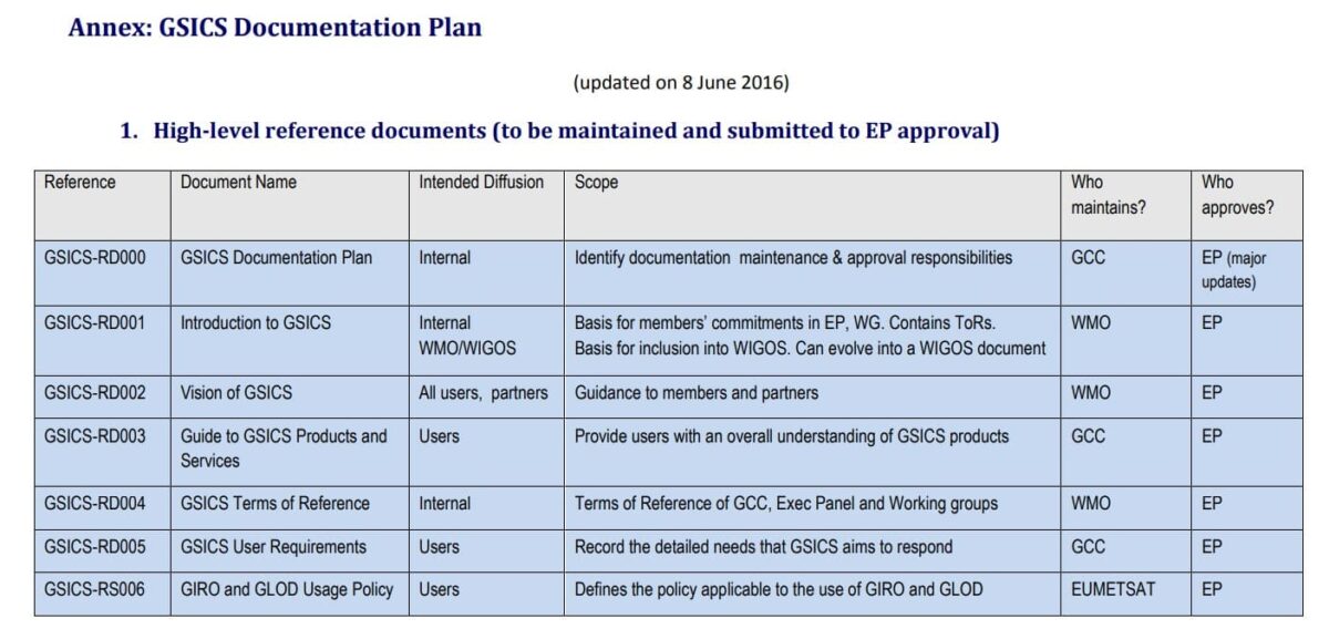 How to create technical documentation: examples, definition, and types