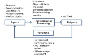 What Is Process Documentation? Explained With Examples