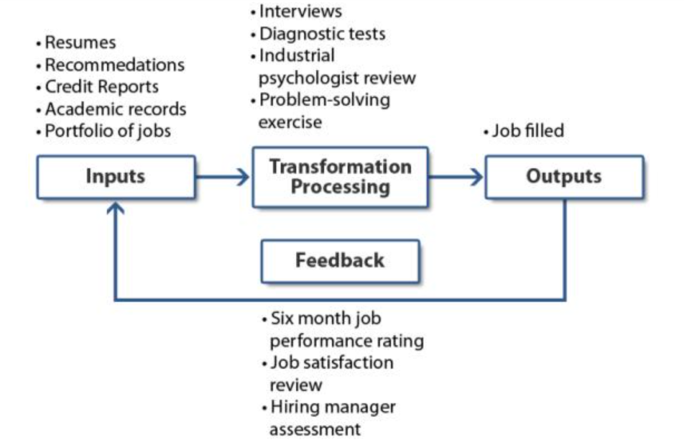 What Is Process Documentation? Explained With Examples