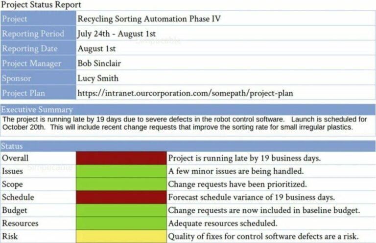 12 Best Documentation Examples To Learn From (expert Picks)