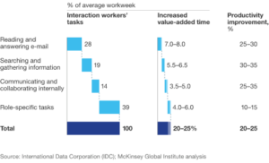 Knowledge Transfer: What It Is and How To Implement It