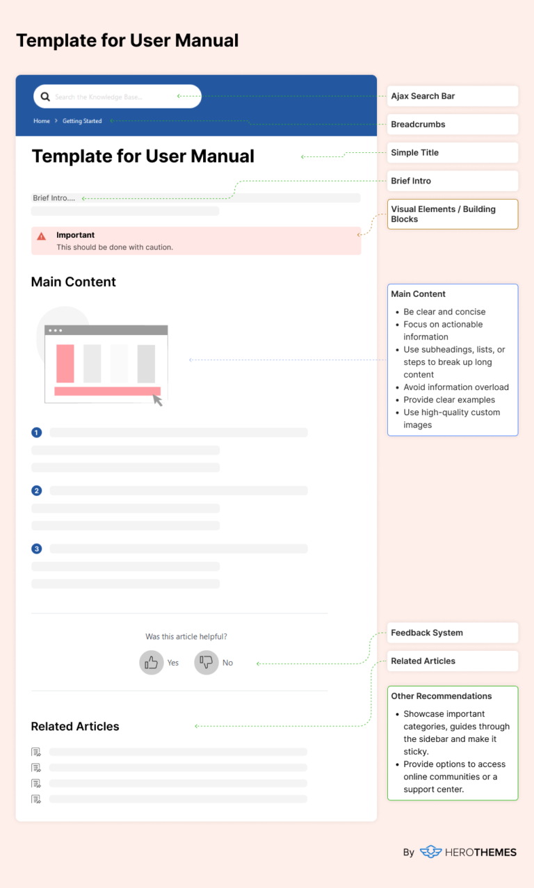How to Create a User Manual: From Zero to Hero (Full Guide)