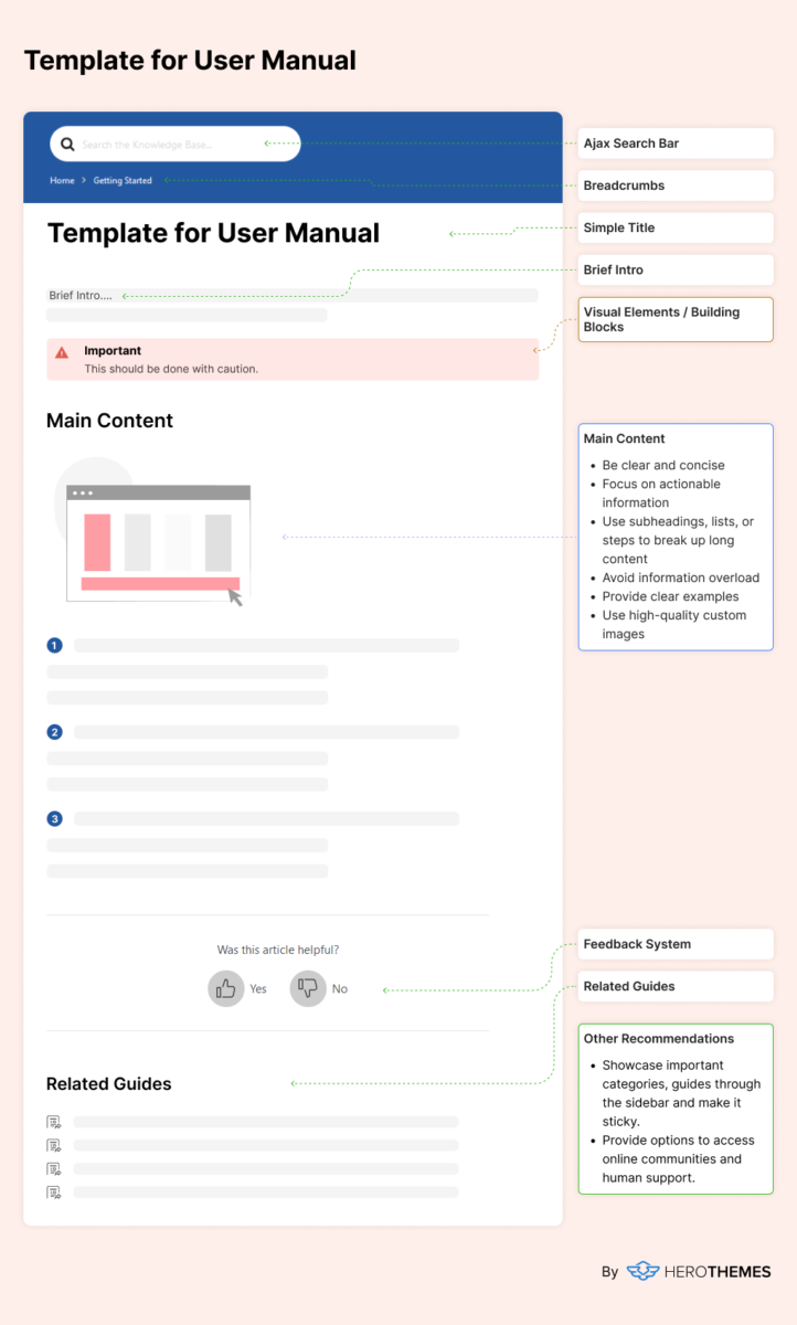 How To Write an Instruction Manual: Beginner's Guide With Examples