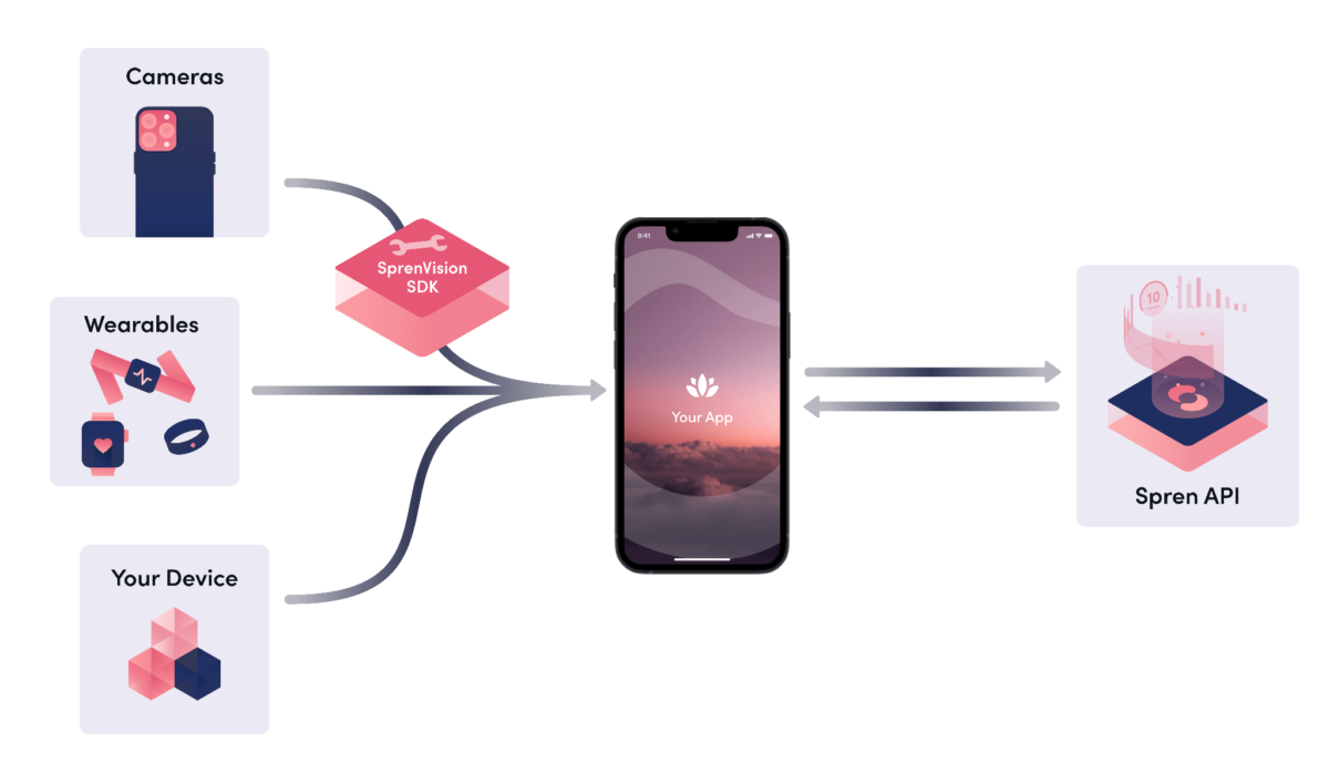 Comment créer une documentation technique (guide étape par étape)