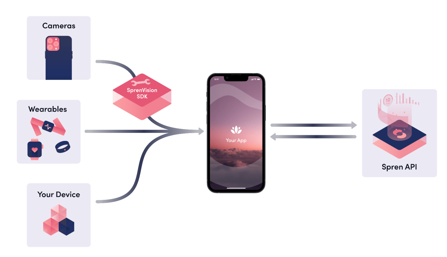 How To Create Technical Documentation (Step-By-Step Guide)